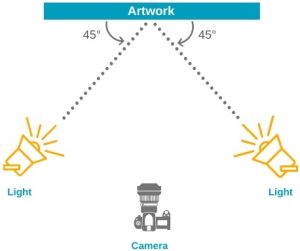 Photographing Artwork: Your Essential Guide for Jury-Ready Images - CaFÉ™